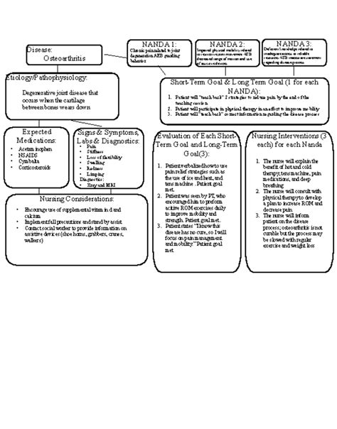 Pathophysiology Of Appendicitis Nanda Nursing Diagnosis