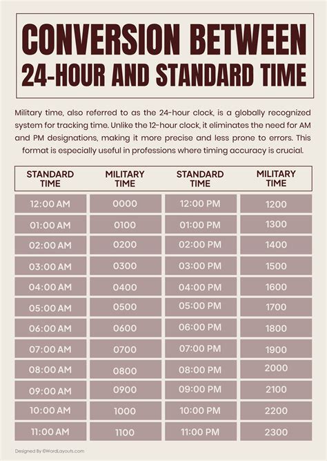 Printable Military Time Charts 24 Hour Time Conversion