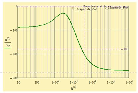 Solved Discrepancy In Bode Plot Phase Frequency Plot Ptc Community