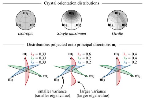 Structure Tensors Specfab Documentation