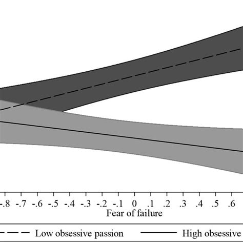 Dean Shepherd Ray And Milann Siegfried Professor Of Entrepreneurship Ph D University Of