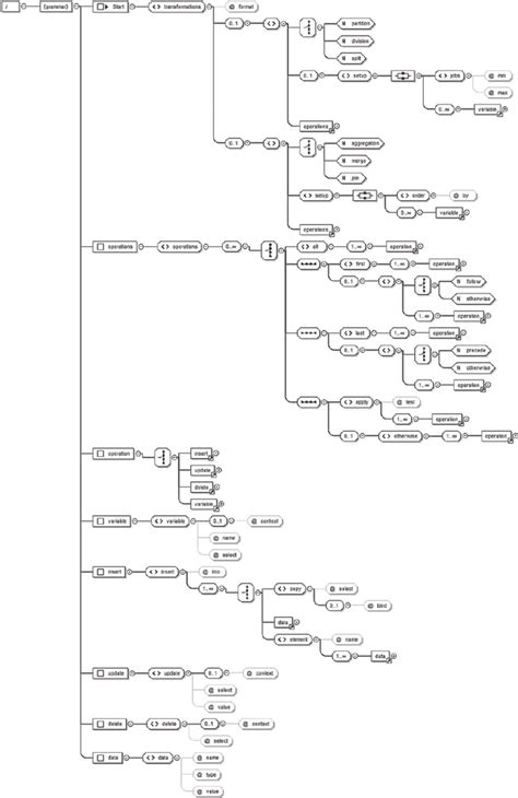 Figure A3 Grammar For Partition And Aggregation Transformations