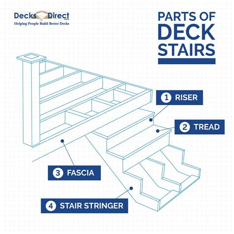 Deck Step Construction Details