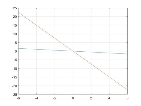 real analysis a problem of domain and calculus mathematics stack