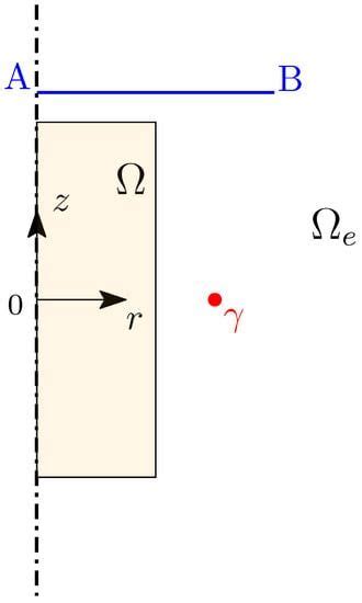 A Hybrid Cm Bem Formulation For Solving Large Scale 3d Eddy Current Mathematics Mdpi