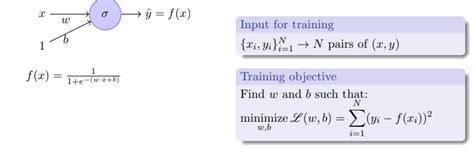 Github Kunaljainwinnptel Deep Learning Notes