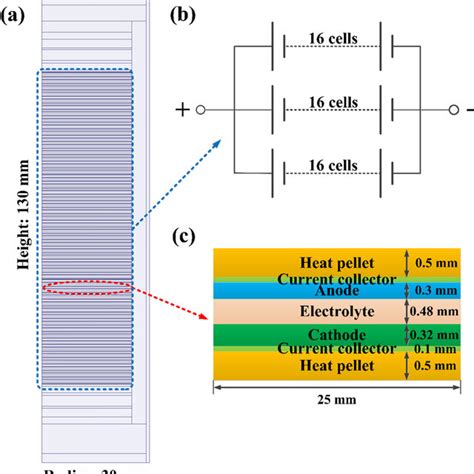 Schematic Diagram Of A 48 Cell Thermal Battery Module B Stack Download Scientific Diagram