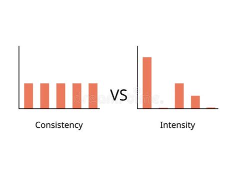 Consistency Compare With Intensity Graph Stock Illustration