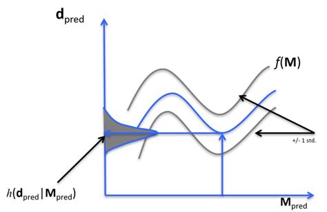 Overview Of The Smart Interpretation Method The Methodology Infers A Download Scientific