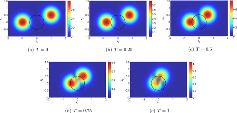 Figure 1 From Regularity Of Stochastic Observables In Gaussian Beam