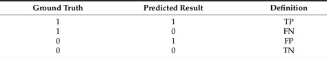 Table 3 From An Improved Method Based On Deep Learning For Insulator Fault Detection In Diverse