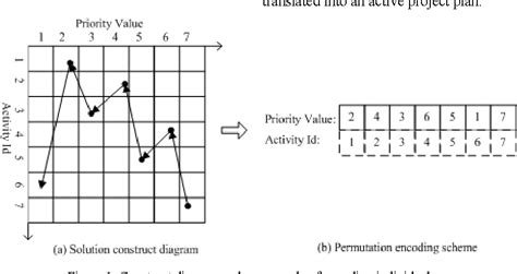 Figure 1 From An Ant Colony System For Solving Resource Leveling