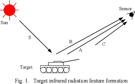 figure 1 from method for generating infrared big data for deep learning