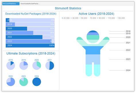报表控件stimulsoft全新发布25 2版本，轻松创建报告、仪表板和 pdf 表单！ stimulsoft报表 csdn博客