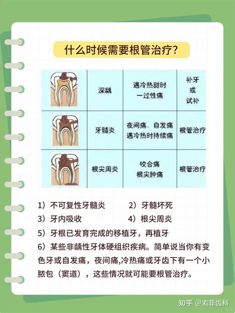 健康科普 什么是根管治疗🦷？ 知乎