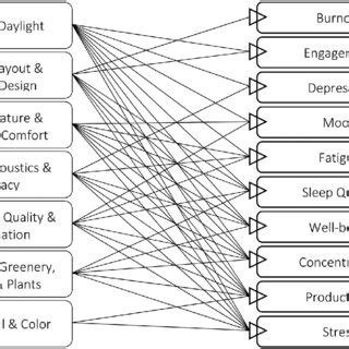Overview Empirical Relationships Download Scientific Diagram