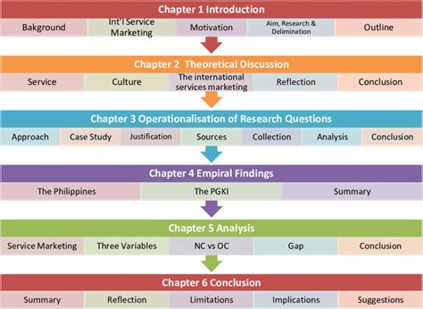 The Structure Of The Study Download Scientific Diagram