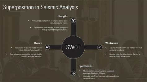 Law Of Superposition Equation Ppt Template Acp Ppt Presentation