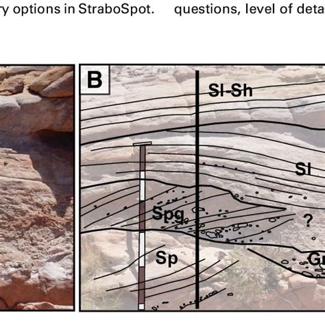 Field Sedstrat Workflow Example Shows A Outcrop Photo Of Complex