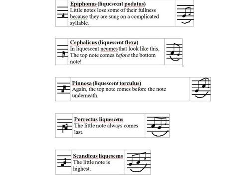 Neume Notation Medi Music