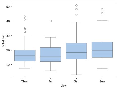 Color Palette Seaborn Tpoint Tech