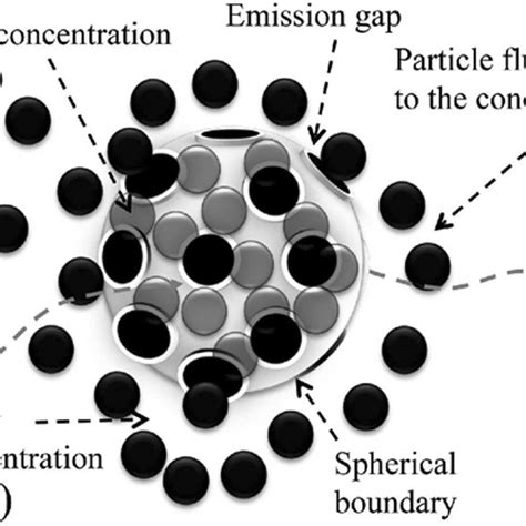 Graphical Sketch Of The Emission Process Download Scientific Diagram