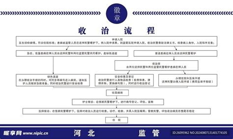 流程图设计图展板模板广告设计设计图库昵图网