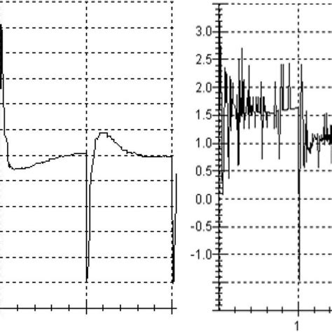 Figure6 Experimental Results For A Step Trajectory Using Pid Download Scientific Diagram