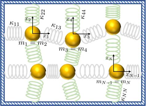Dominic Berry On Linkedin Our Quantum Algorithm For A Network Of Oscillators Weights And