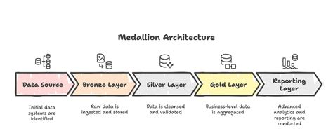 Understanding Gcp Pricing And Vm Provisioning By Durga Gadiraju Itversity Medium