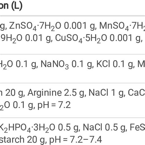 The Formula Of Each Basic Medium Download Scientific Diagram