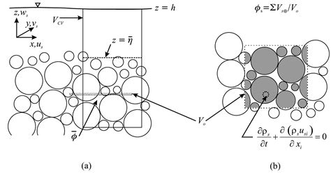 Subaqueous Sediments A Sectional View Of Sediment Bed And
