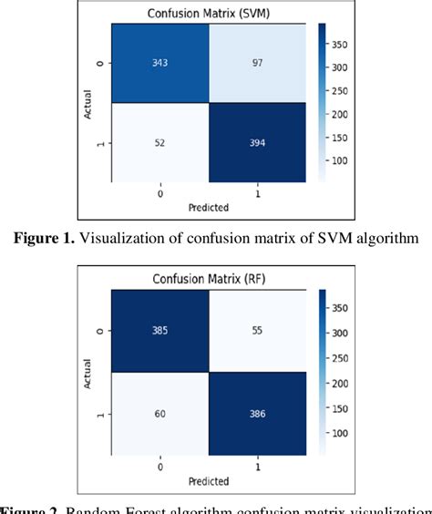 Figure 1 From Comparison Of Support Vector Machine Random Forest And C45 Algorithms For