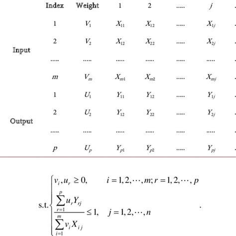 To Represent The Input And Output Relations Of These Circulation