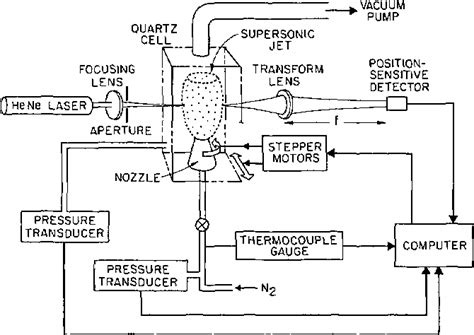 Figure 1 From Beam Deflection Optical Tomography Semantic Scholar