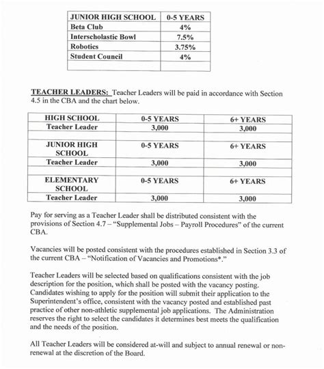 Cairo Association Of Teachers Contract