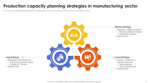 Manufacturing Capacity Powerpoint Ppt Template Bundles Ppt Template