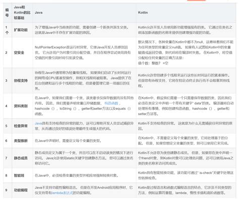 kotlin和java区别 Worktile社区