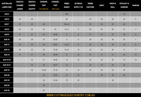 Kimes Jeans Sizing Chart At Lora Belanger Blog
