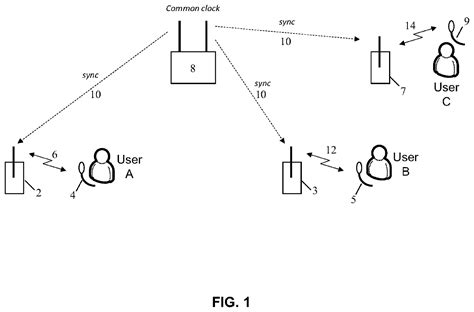 adaptive timing synchronization in packet based radio systems eureka patsnap