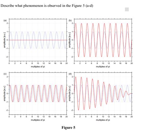 In Michaelson Interferometer Thedescribe What