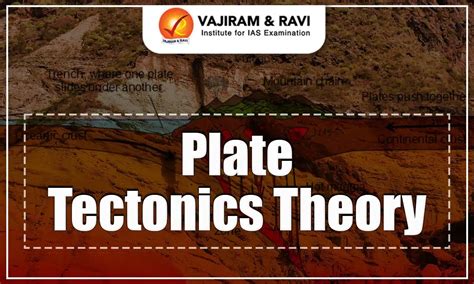 Plate Tectonics Theory Types Diagram Significance Divisions