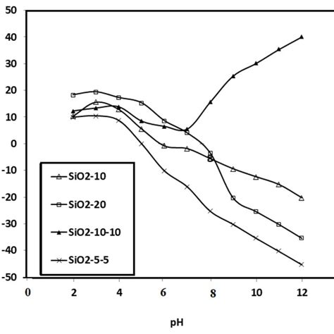 Synthesis Route Of Amino Functionalized Silica Nanoparticles