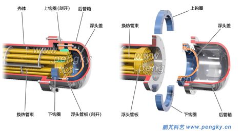 聚光太阳能系统的换热器 聚光太阳能热利用 鹏芃科艺