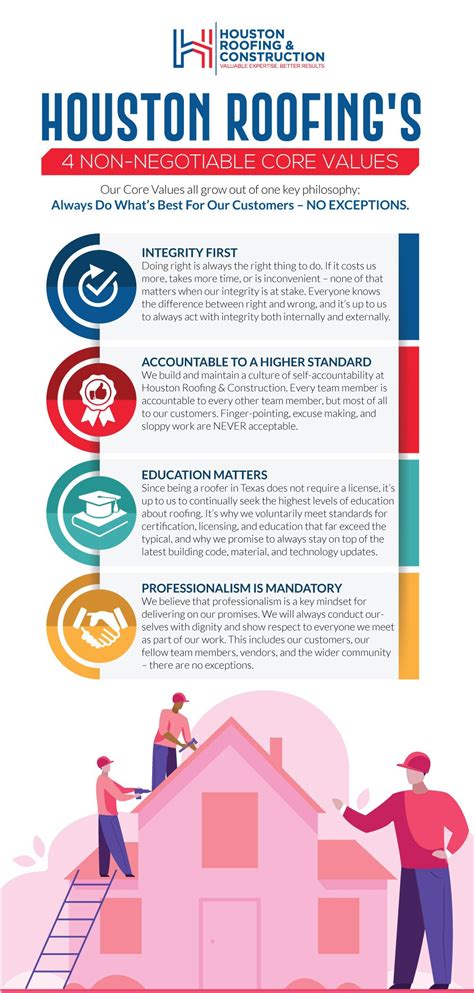 Our Core Values Houston Roofing And Construction