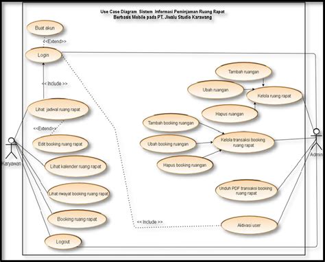 Diagram Use Case Diagram Of Booking Meeting Room The Following Is Download Scientific Diagram