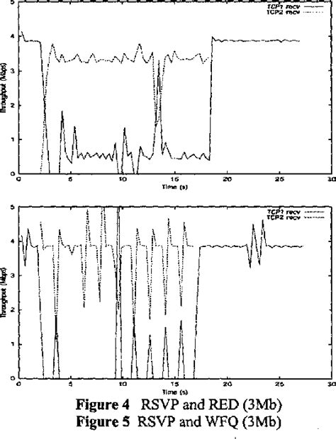 Figure From QoS Control Mechanism Evaluation To Design A Reliable Policy Repository Semantic