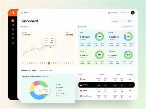 Admin Analytics Dashboard Ui Dashboard Design Dashboard Ui Web Design