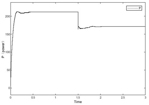 Emulation Curve Diagram Of Traditional Alterable Step Conductivity
