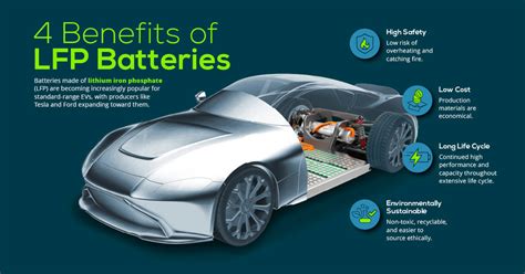 Lithium Iron Phosphate Lfp Batteries Development Advantages And C